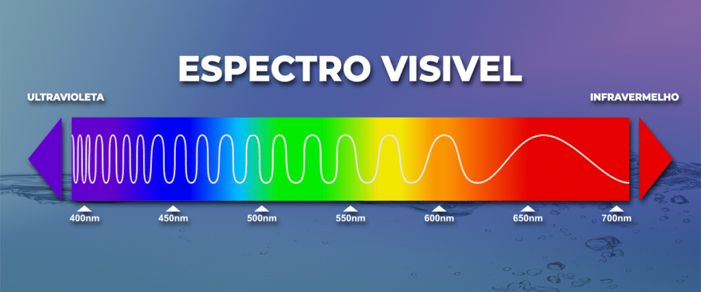 Tratamento de água com luz ultravioleta: confira todos os detalhes!